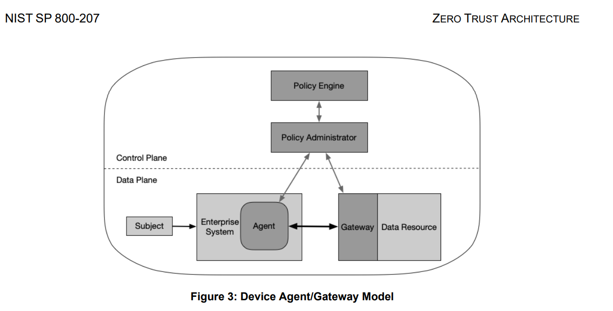 2023 March 10th Z-Action Conference, at Oracle – ISC2 East Bay Chapter
